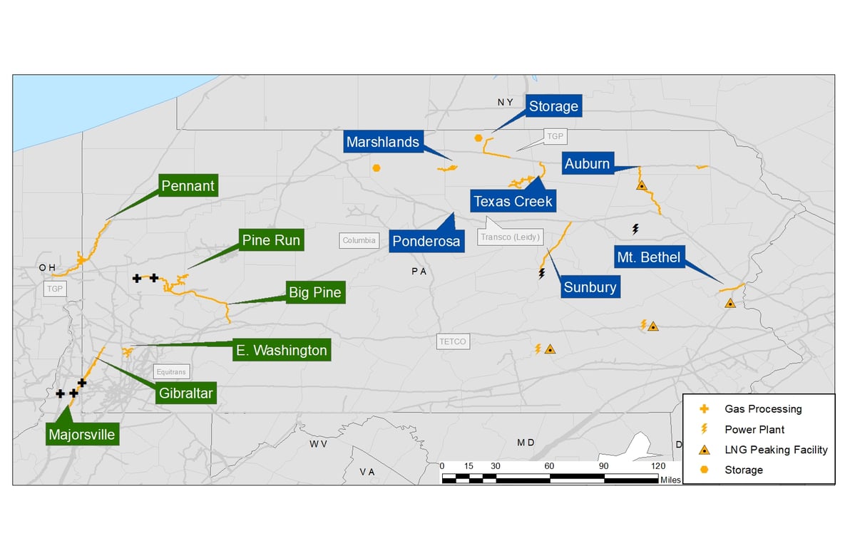 UGIES' Physical Assets - Learn More